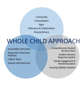 OUR APPROACH – neisc.org